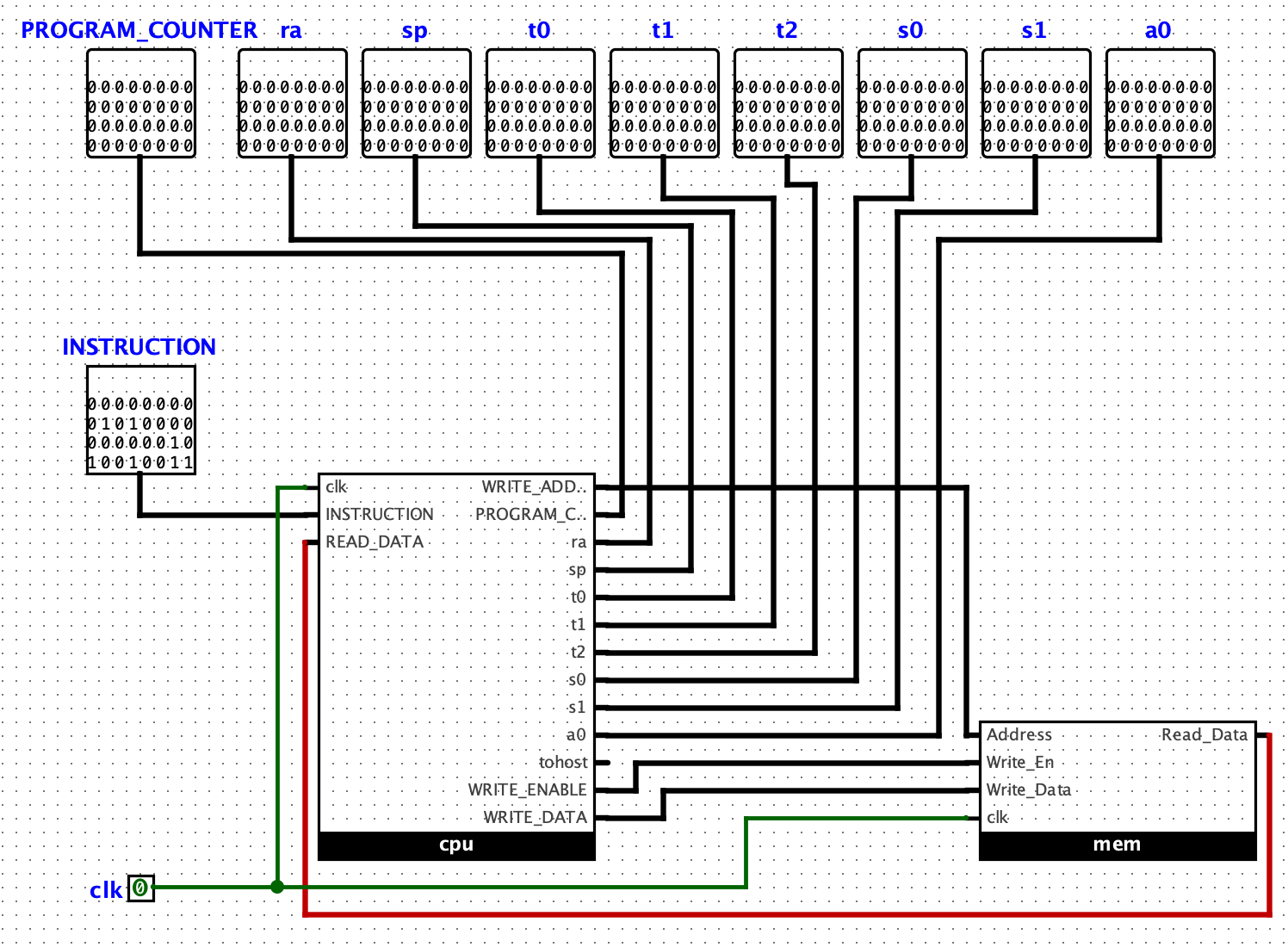 CS61CPU | Nisha Prabhakar